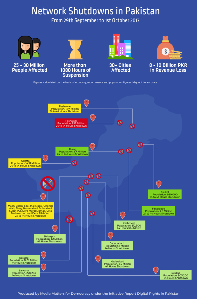 Infographics Archives - Digital Rights Monitor